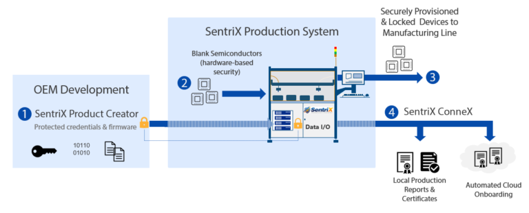 Data I/O PSV5000 Automated Device Programmer - Accelonix