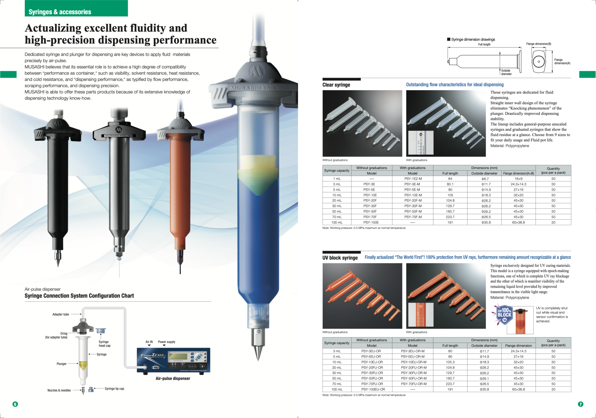 MUSASHI Syringes Precision Fluid Dispensing - Accelonix