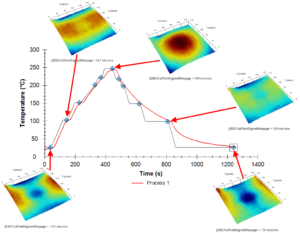 Thermal Warpage and Strain Metrology Archives - Accelonix
