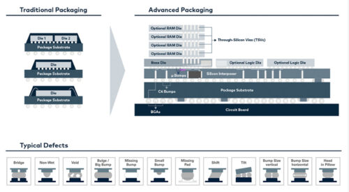 advanced-packaging-explained - Accelonix