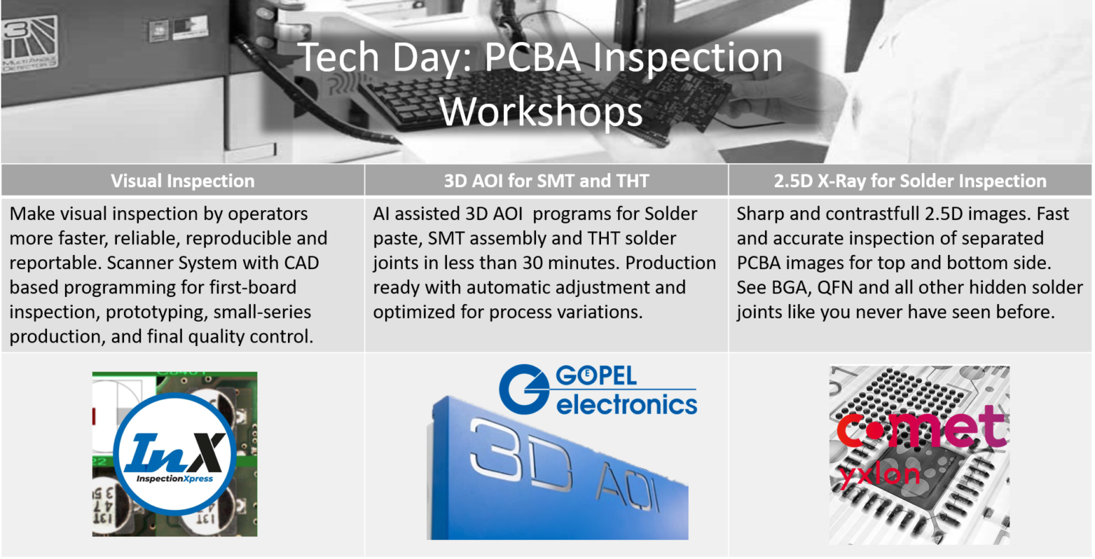 Accelonix | Tech-Day: PCBA Inspection - Accelonix